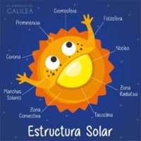 Infografia_Sol - Scenio