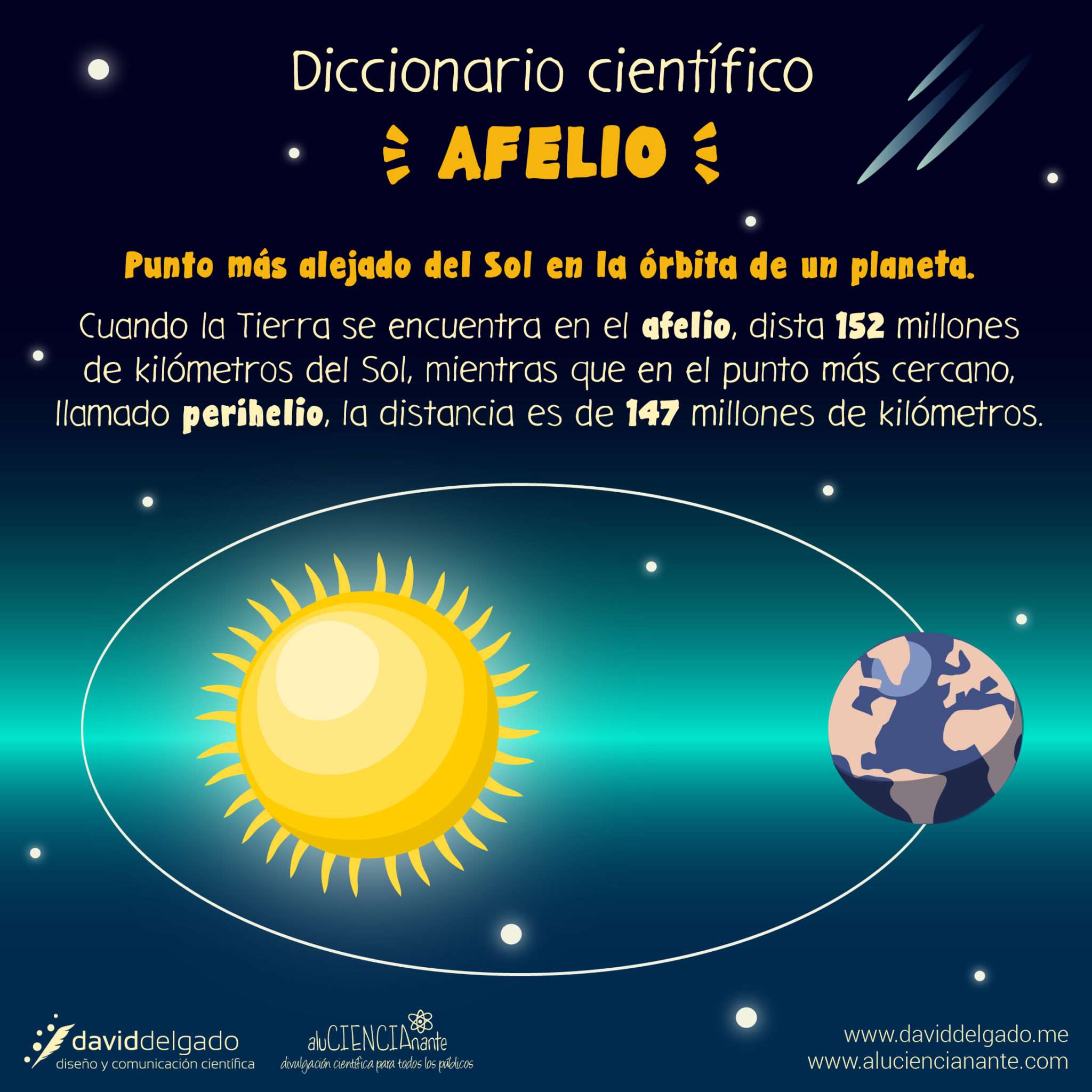 Diccionario Científico: Afelio - Scenio