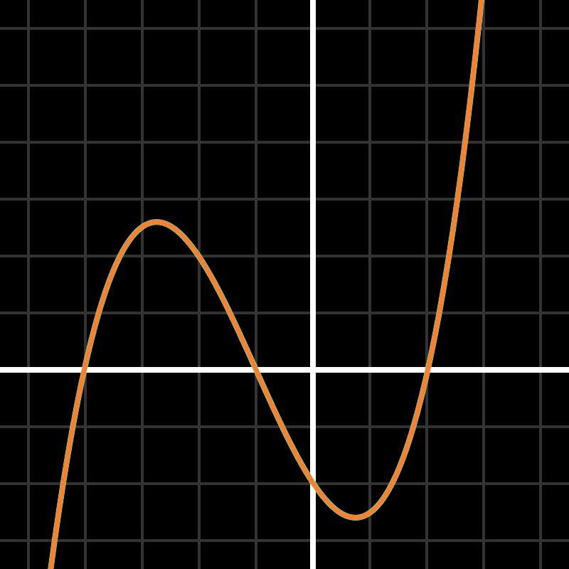 Ejemplo fórmula de Cardano para el polinomio cúbico - Scenio